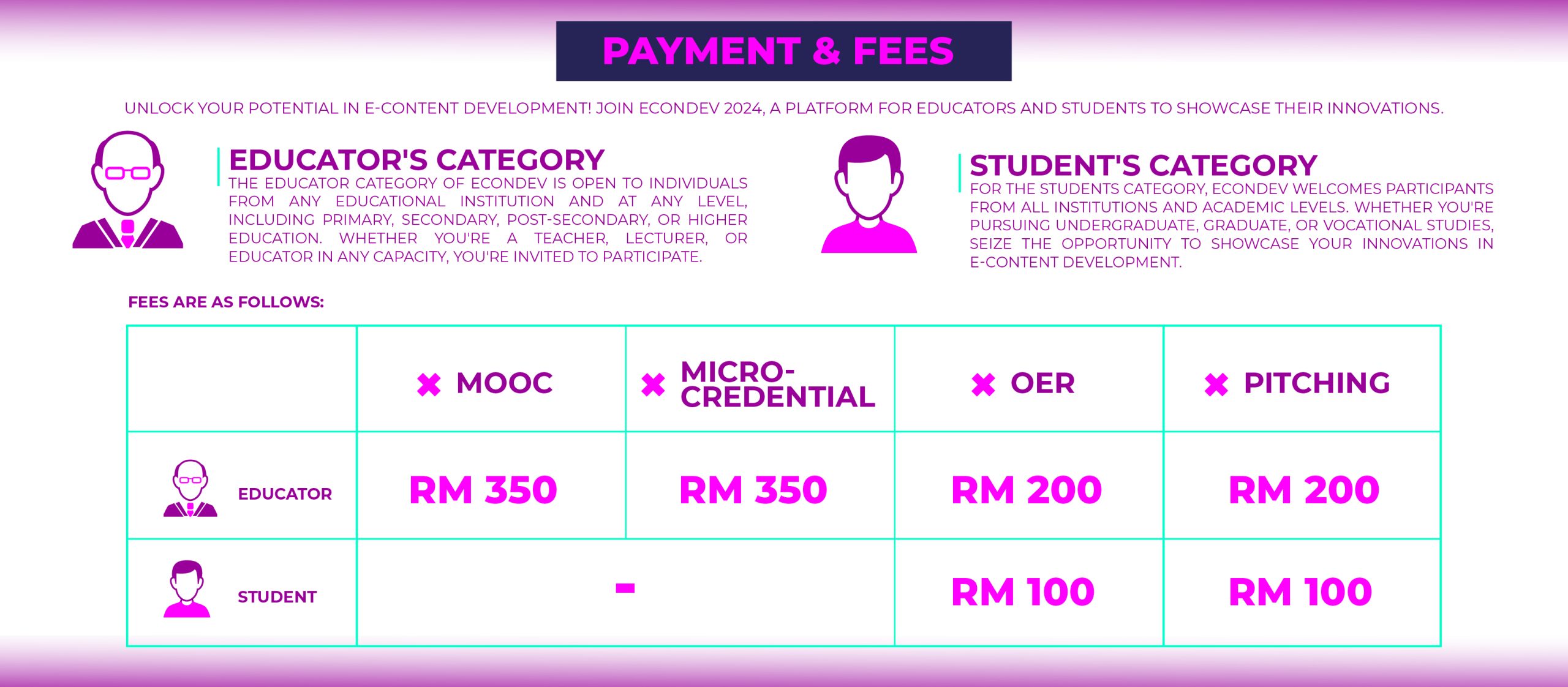 Payment & Fees – eCondev 2025